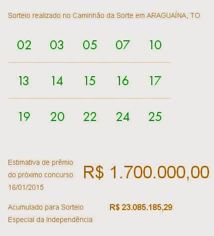 Dicas para LOTOFÁCIL dicas estratégias resultados tabelas e