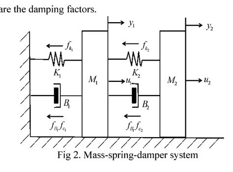 figure 2 from an observer based adaptive type 2 fuzzy neural controller for a class of mimo