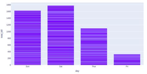 在 python 中使用 plotly 进行交互式数据可视化 码农参考