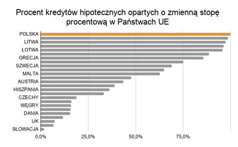 Kredyt z oprocentowaniem stałym czy zmiennym Jaki rodzaj