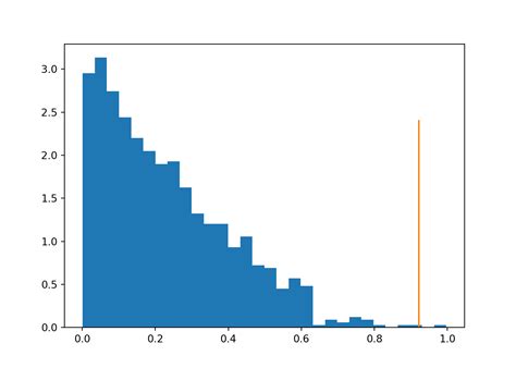 chapter 4 resampling permutation testing and bootstrap computational statistics i