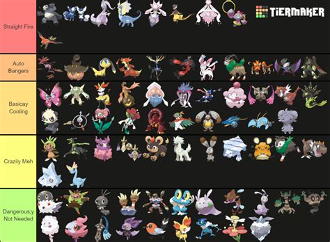 All Gen 6 Pokemon Tier List Community Rankings TierMaker