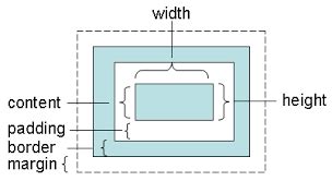 Css Height And Width Megatek Ict Academy