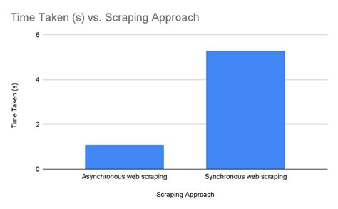 Asynchronous Web Scraping In Python 2024 ZenRows