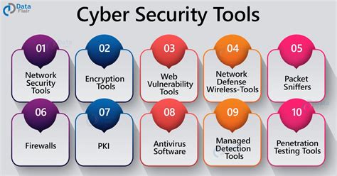 Top Cyber Security Tools Dataflair