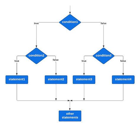 control statements in c an ultimate guide simplilearn