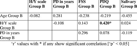 Correlation Matrix R In Females Download Scientific Diagram