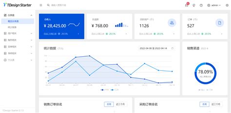 腾讯开源vue框架tdesign springboot2整合vue 前后端实战完整班【共68课时】 java课程 51cto学堂