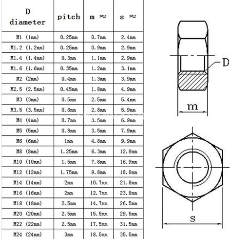 M Nut Dimensions Pdf At Joyce Burton Blog