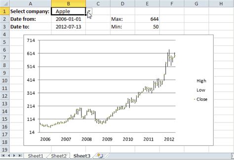 Excel Vba Chart Y Axis Scale Ponasa