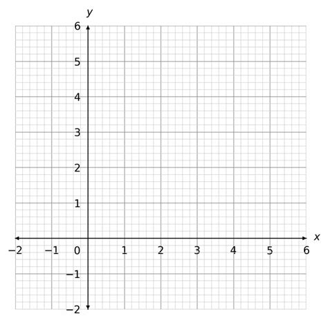 Drawing Straight Line Graphs Worksheets Questions And Revision
