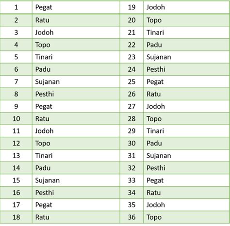 Cara Menghitung Weton Jawa Untuk Pernikahan Serta Maknanya
