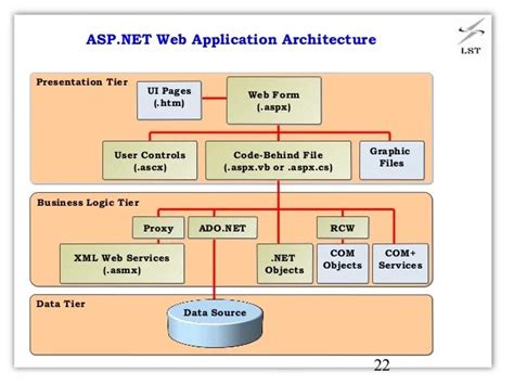 3 tier architecture diagram in asp net the architect