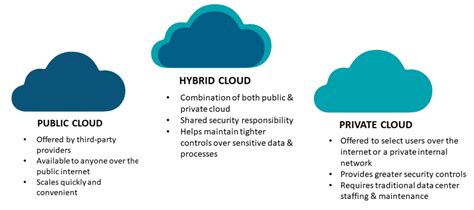 Cloud Fundamentals Everything You Need To Know K21 Academy