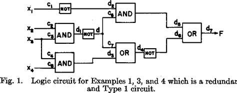 figure 1 from multiple fault detection for combinational logic circuits semantic scholar