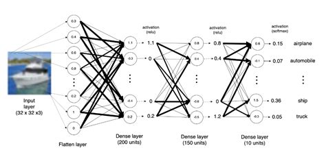 keras multilayer perceptron mlp example analytics yogi