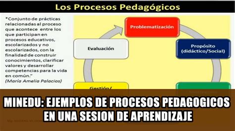 MINEDU EJEMPLOS DE PROCESOS PEDAGOGICOS EN UNA SESION DE APRENDIZAJE