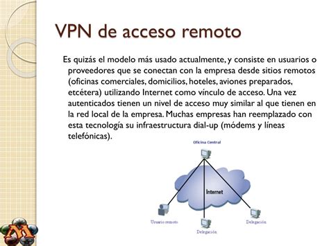 PPT Redes Privadas Virtuales VPN PowerPoint Presentation Free