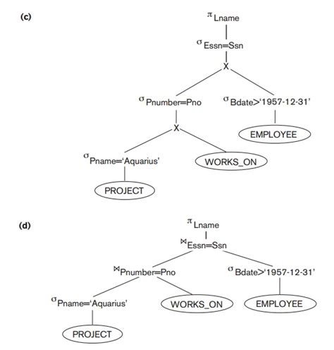 Draw The Initial Query Tree For Each Of These Queries Vance Lantoo