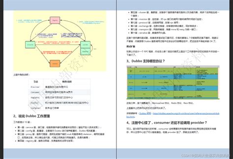 从github火到头条！这份万众期待的阿里内部java面试手册，开源了 csdn博客