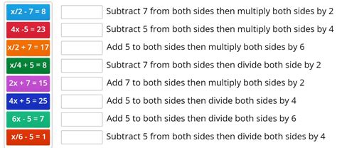 15 Awesome Activities To Learn Two Step Equations Teaching Expertise