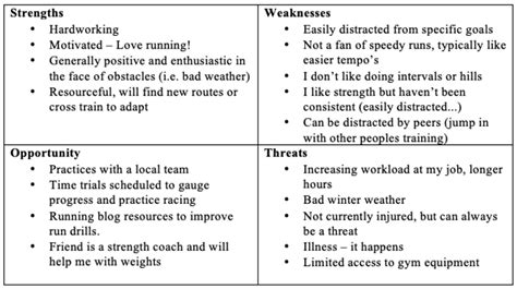 6 Steps For Effective Goal Setting
