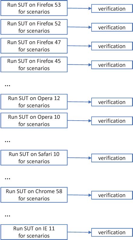figure 1 from metamorphic testing for adobe analytics data collection javascript library