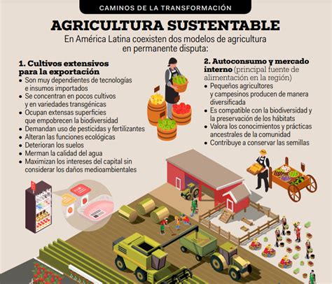 Agricultura Sustentable