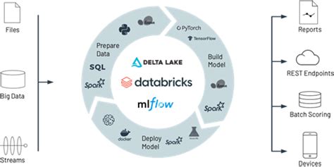 C Mo Administrar Modelos De Machine Learning En Databricks