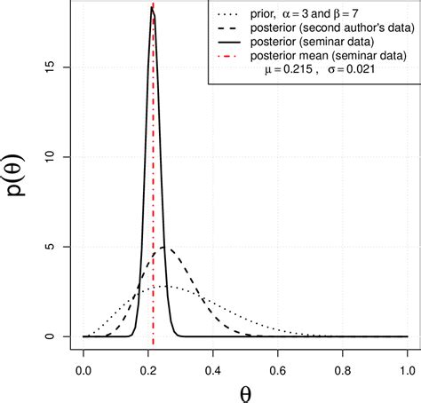 figure 5 from introducing bayesian analysis with text{mandm s} circledr an active learning