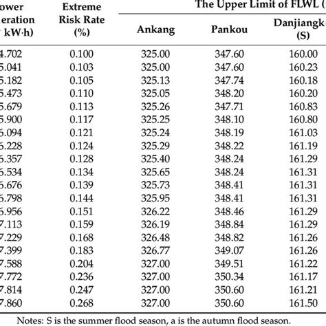 framework of the multi objective optimal scheduling model of dynamic download scientific