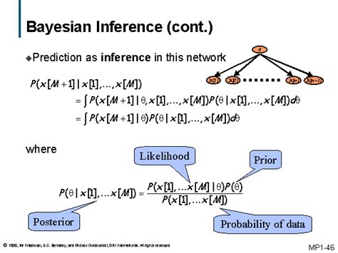 bayesian inference cont