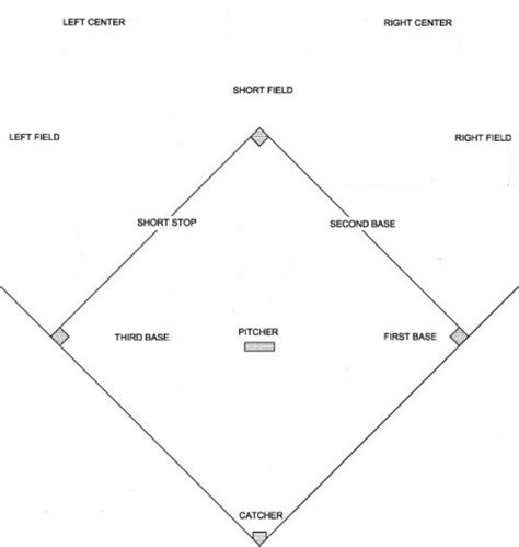 Basic Overview Of Kickball Field Positions Kickball Strategies