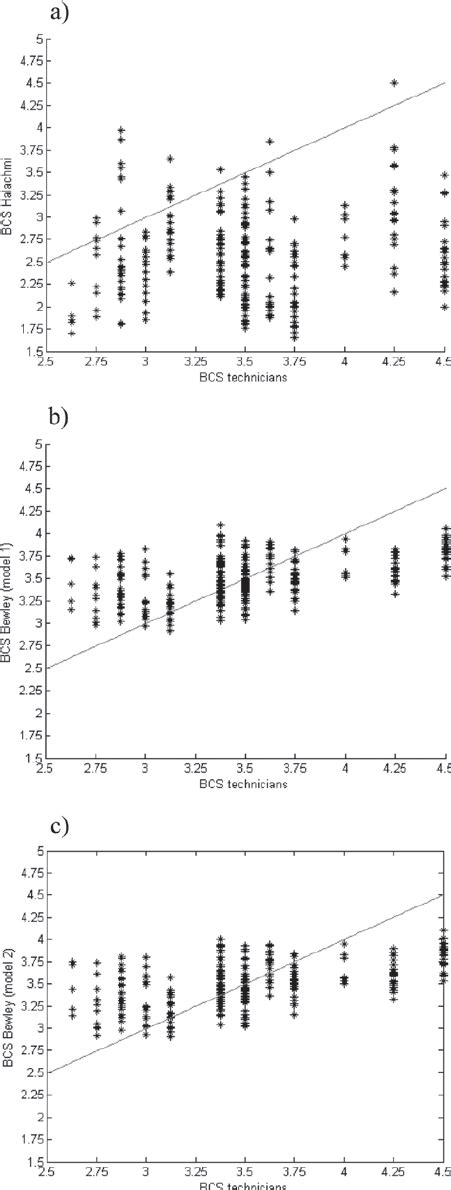 a predicted linear kernel principal component analysis or pca download scientific diagram