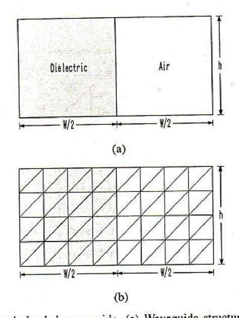 figure 2 from a vector finite element method with the high order mixed interpolation type