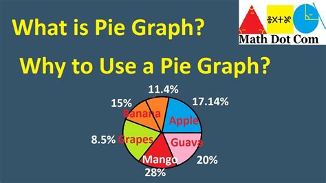 what is pie chart pie graph why to use a pie chart information handling math dot com