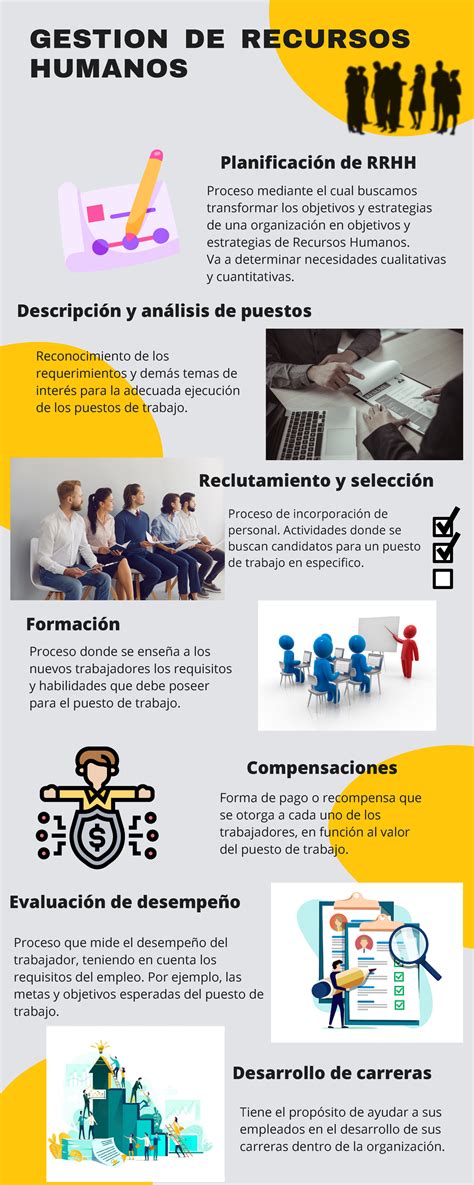 S07 Tarea RRHH Semana 7 Infografía de Recursos Humanos Descripción