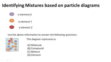 Understanding Particle Diagrams