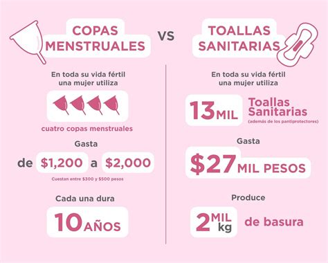 Beneficios y tipos de copas menstruales Qué es la copa menstrual y