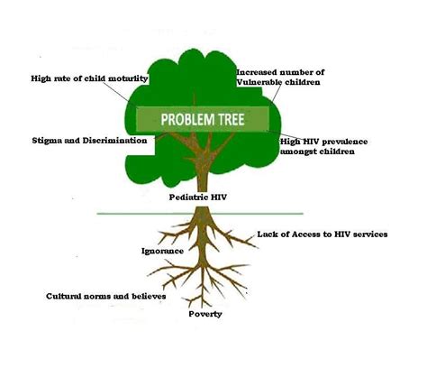 problem solution template