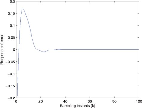 figure 3 from design of multirate output sampling based linear functional observer and state