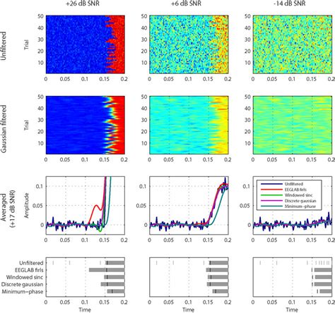 impact of filter type and signal to noise ratio snr on the time download scientific diagram