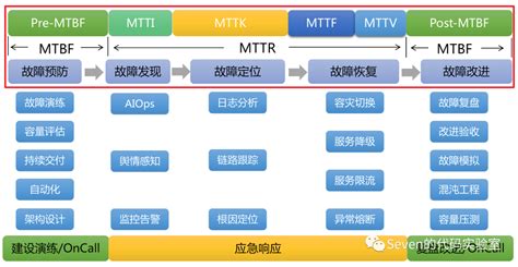 一图搞清楚sre的工作内容 csdn博客