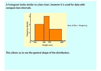Histograms Maths GCSE PowerPoint Lesson By GenMaths TPT