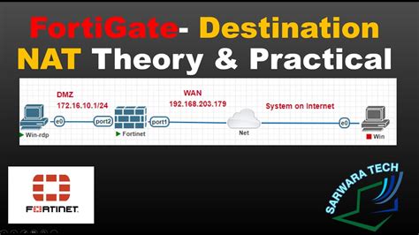 How To Configure Destination Nat Virtual Ip Port Forwarding In