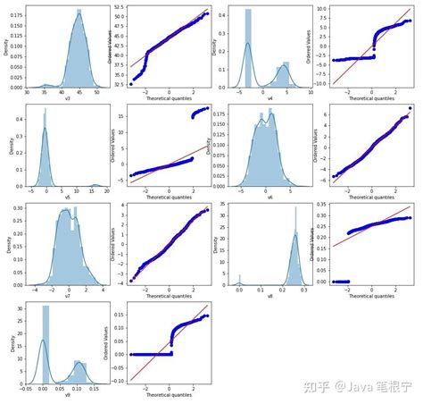 python数据分析之异常值处理 知乎