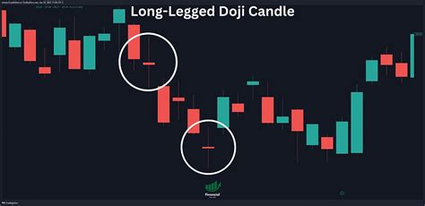 Long Legged Doji Candlestick Pattern Explained