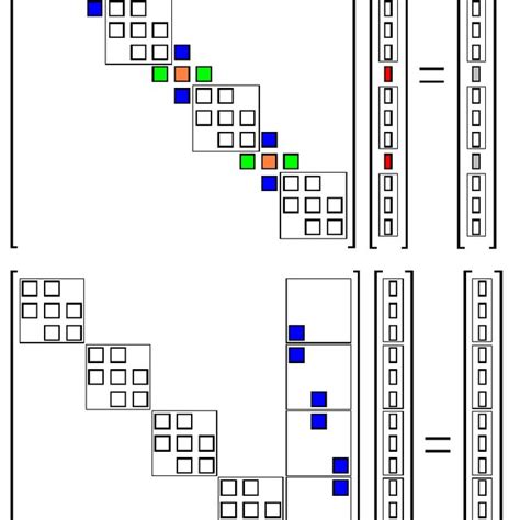 pdf decomposition method for block tridiagonal matrix systems