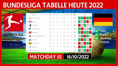 BUNDESLIGA TABELLE HEUTE 2022 2023 BUNDESLIGA TABELLE AKTUELL 16