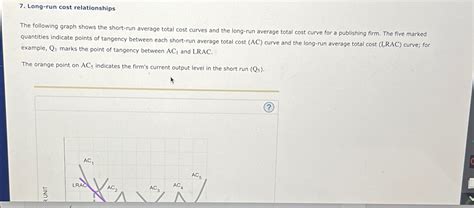 Solved Long Run Cost RelationshipsThe Following Graph Shows Chegg
